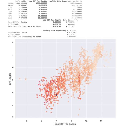 World Happiness Data Visualization Project By Aidan Szwec