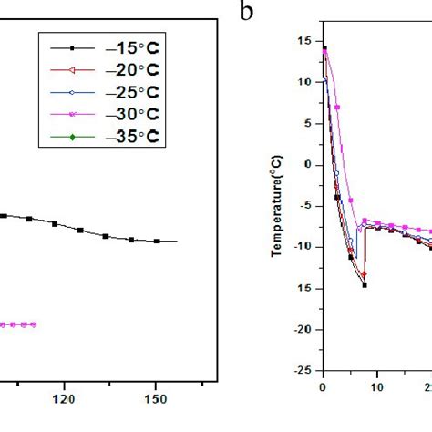 Experimental Setup 1 Computer 2 Agilent Data Logger 3 Thermocouple Download Scientific