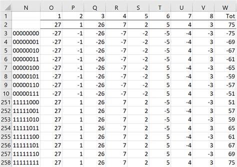 Permutation Test Paired Samples Real Statistics Using Excel