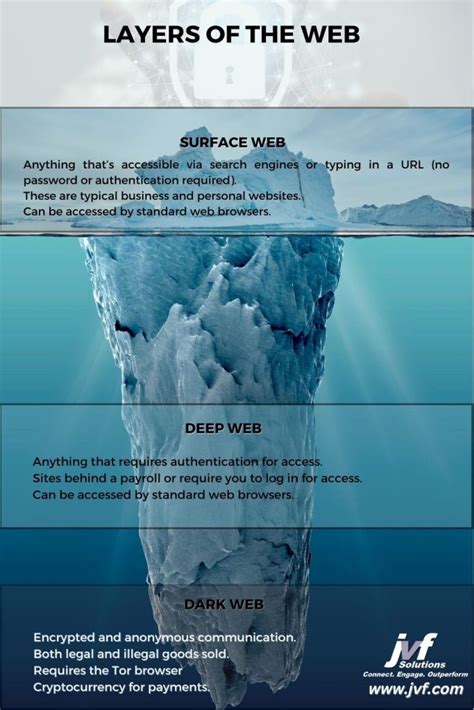 What Is The Dark Web And Should I Worry About It Jvf Solutions