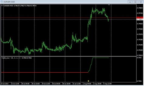 Help For The Indcator That Works On M30 And Above Mql4 And Metatrader 4 Mql5