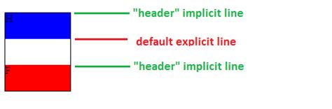 Css Why Does A Grid Area Name Absent In Grid Template Areas Create