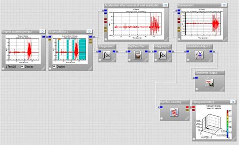 Data Processing Methodology Download Scientific Diagram