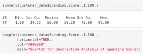 Data Science Project Customer Segmentation Using Machine Learning In