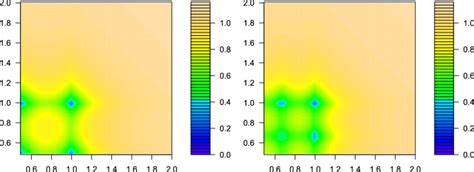 Prediction In Regression Models With Continuous Observations