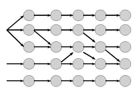 Parallelization Of Processes Followed By Integration Minimization Of