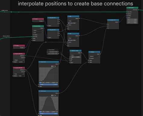 Geometry Nodes Spline Random Blender Stack Exchange