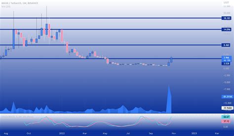 Mask Chart Analysis Rmoonypto