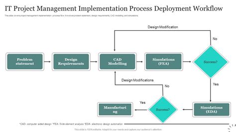 It Project Management Implementation Process Deployment Workflow