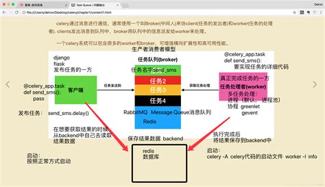 【flask 进阶】celery架构和结构分析图celery 架构图 Csdn博客