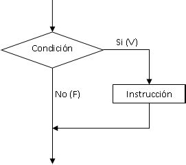 Programación en JAVA Estructura de selección simple if