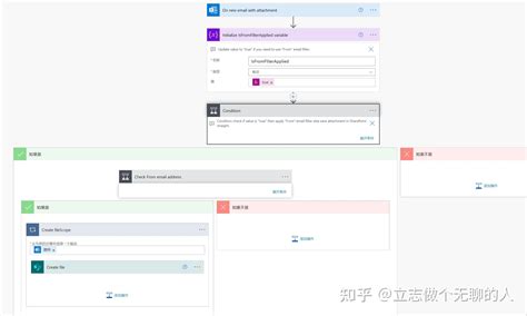 如何让收到的邮件附件自动储存在sharepoint里 知乎