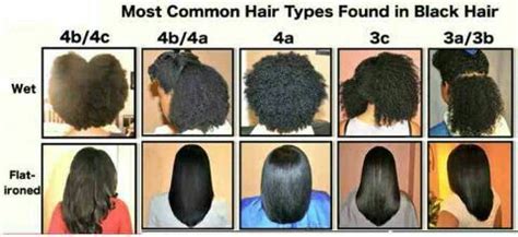 4a Hair Chart