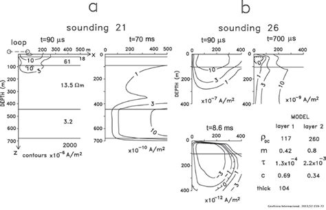 On The Estimation Of The Maximum Depth Of Investigation Of Transient Electromagnetic Soundings