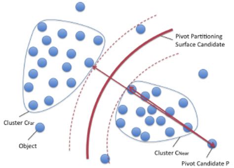 Pivot Selection In The Mmmp Download Scientific Diagram