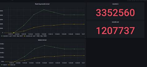 Vector Elasticsearch Insufficent Transfer Rate · Issue 15341