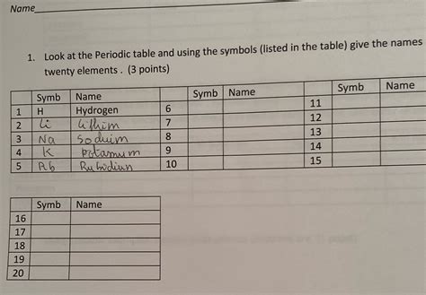 [solved] Name 1 Look At The Periodic Table And Using The Symbols Listed In Course Hero
