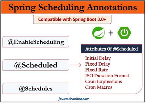 Annotation @Scheduled Spring Boot Scheduler With Examples - JavaTechOnline