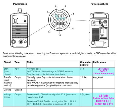 Connecting Crossfire Pro With THC To Hypertherm Powermax 45XP 24 By Swizcore CrossFire
