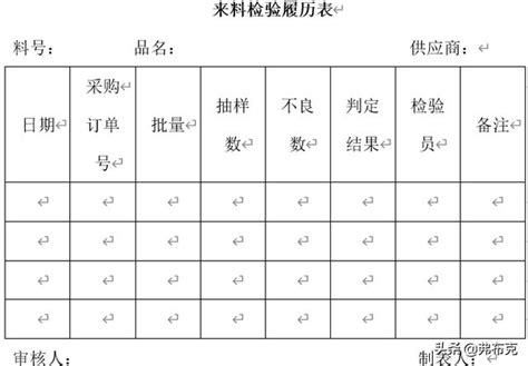 adf单位根检验三种形式 质量部来料质量控制：检验程序、检验标准、待检规则、问题处置 csdn博客