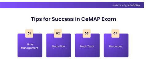 How To Book A Cemap Exam Step By Step Guide