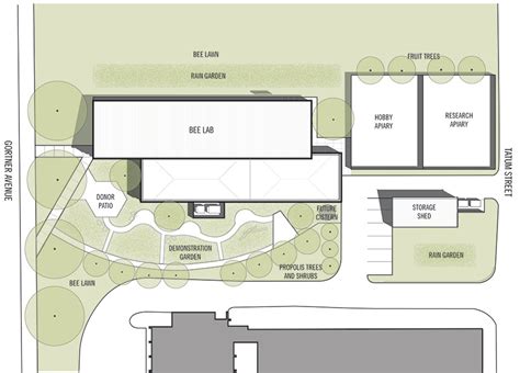 Whats The Buzz About Field Based Research Lab Design Alliiance
