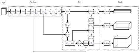 detection of large foreign objects on coal mine belt conveyor based on