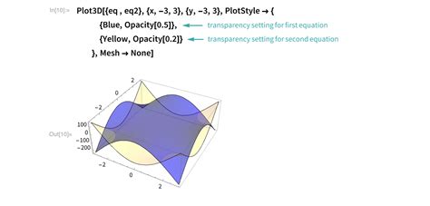 add transparency to plots—wolfram language documentation
