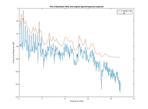 linear prediction coding patrick ignoto