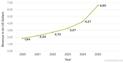 Passwordless Authentication Market To Reach 6 6b By 2025 Biometric Update
