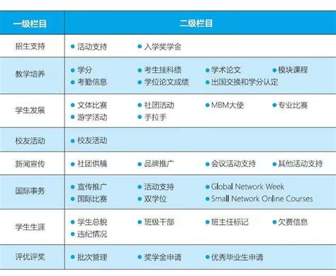 学生综合信息管理系统鼎控mba教学培养管理平台同等学力