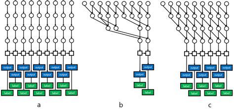 Deep Learning Based Sequence Causal Long Term Recurrent Convolutional Network For Data Fusion