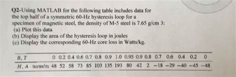 solved hello i need a matlab code for this problem the