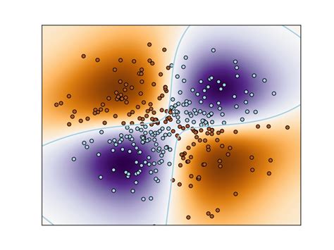 Scikit Learn Machine Learning In Python Scikit Learn Git Documentation