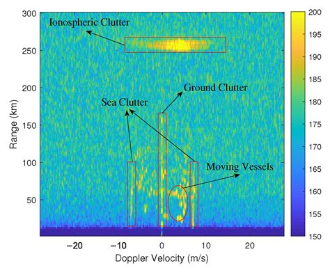 remote sensing free full text plot quality aided plot to track