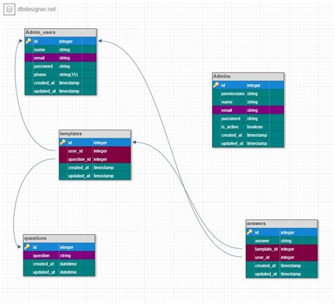 Abdelrahman Ibrahim Posted On Linkedin