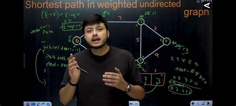Karan Kumar On Linkedin Coding Dynamicprogramming Shortestpath Algorithms Coderarmy