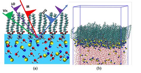 A Schematic Representation Of The Positively Charged Air Aqueous Download Scientific Diagram