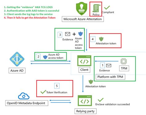 microsoft azure attestation healthattestationclientagent