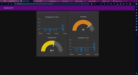 Github Joaoalexarrudaesp32dht11mosquittonode Red