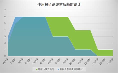 【功能解读】革新报价流程，助力降本增效 知乎