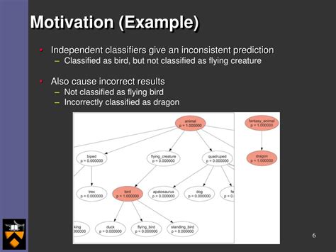 Ppt Hierarchical Shape Classification Using Bayesian Aggregation