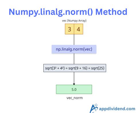 Numpy Linalg Norm Find A Matrix Or Vector Norm