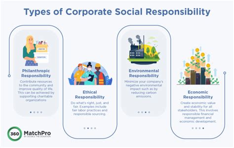 Developing A Csr Strategy 13 Tips For Smart Companies