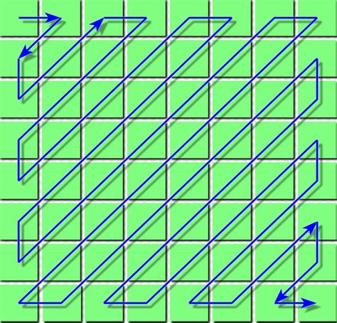 Algorithm What Is The Most Efficient Way To Implement Zig Zag Ordering In MATLAB Stack Overflow