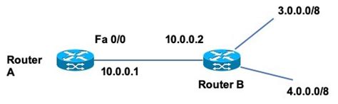 Cisco Express Forwarding CEF RIB And FIB TUC Blog