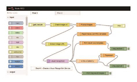 Video Analytics With Ibm Watson Services Visually Described Using