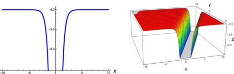 2d and 3d graphical illustration of ϕ 10 x t { phi download