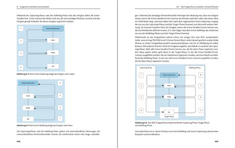 Javascript Das Umfassende Handbuch Von Philip Ackermann Rheinwerk