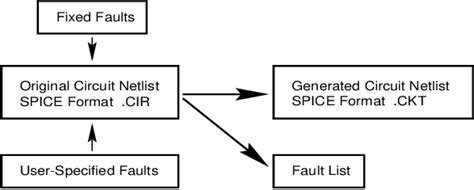 Figure 1 From Nonlinear Analog Dc Fault Simulation By One Step
